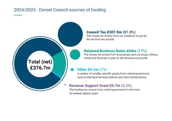 Council approves a balanced budget which continues to protect frontline ...